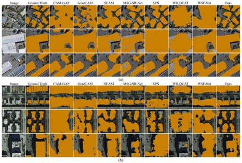 Scale Invariant Multi Level Context Aggregation Network For Weakly Supervised Building Extraction