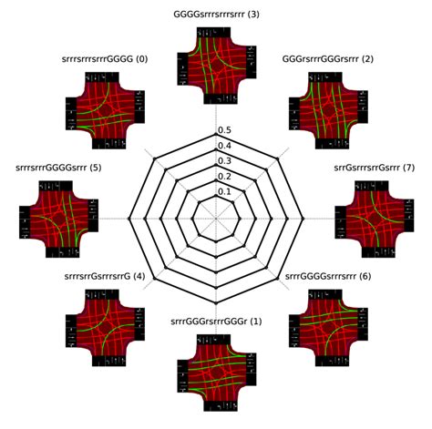Policy Polar Plot Legend Download Scientific Diagram