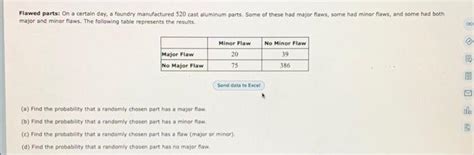 Solved Flawed Parts On A Certain Day A Foundry