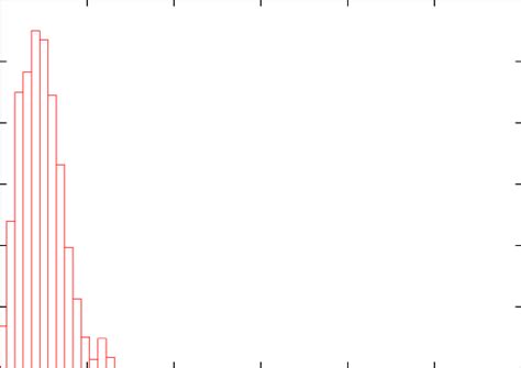 Color Online Level Spacing Distribution P S As Obtained From