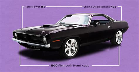 Most Powerful Classic Muscle Cars The Old Car Online Blog