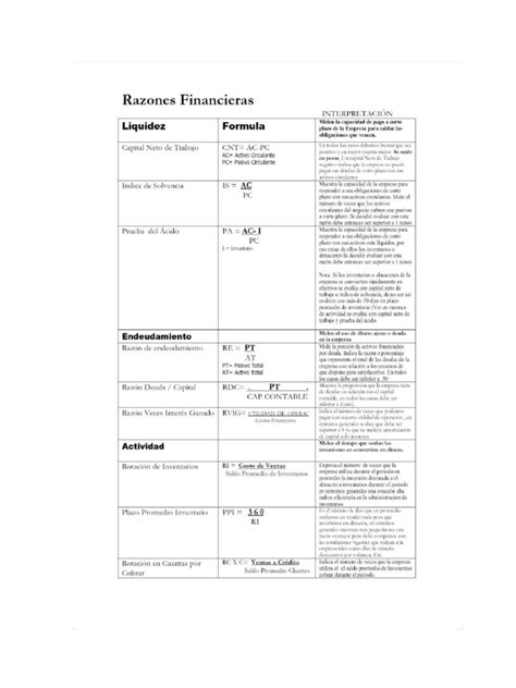 Razones Financieras Pdf