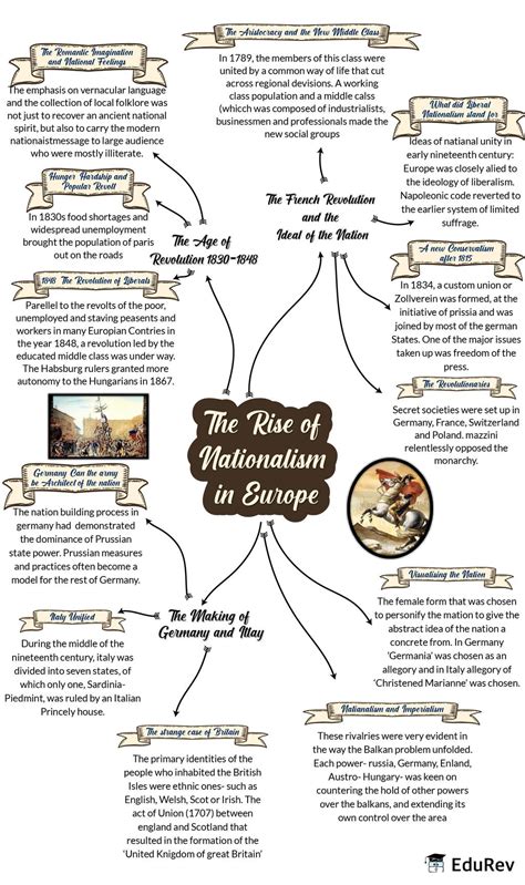 NCERT Gist The Rise Of Nationalism In Europe Notes EduRev