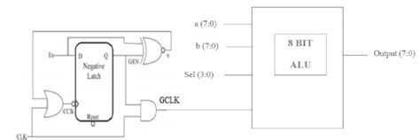 block diagram of 8 bit alu with negative latch clock gating download