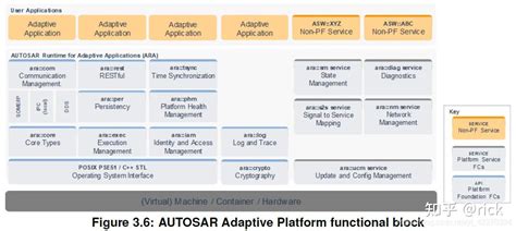智能座舱架构与芯片 11 软件篇 上 知乎