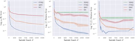 Figure 1 From Fast Fourier Bayesian Quadrature Semantic Scholar