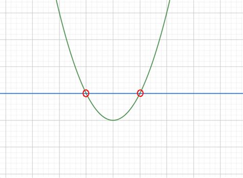 is a quadratic function a one to one function quizlet