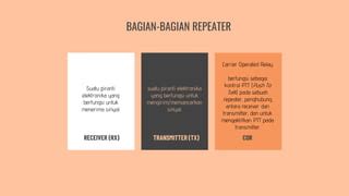 Perkembangan Repeater PPT PPTX