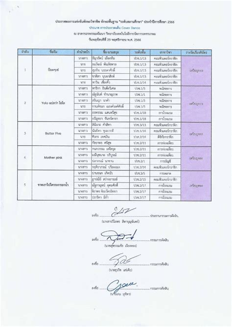 ประกาศผล📣📣📣 อวท วิทยาลัยเทคโนโลยีการจัดการเพชรเกษม