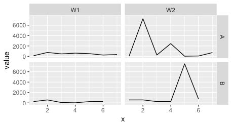 R How To Plot Combinations Of Vectors And Their Elements Stack Overflow