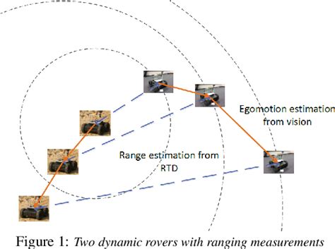 Figure 1 From 2d Relative Pose And Scale Estimation With Monocular Cameras And Ranging