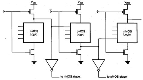 write short notes on nora zipper logic design