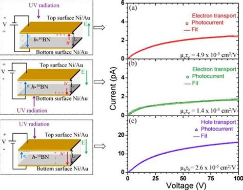 Hexagonal Boron Nitride Neutron Detectors With High Detection Efficiencies Journal Of Applied