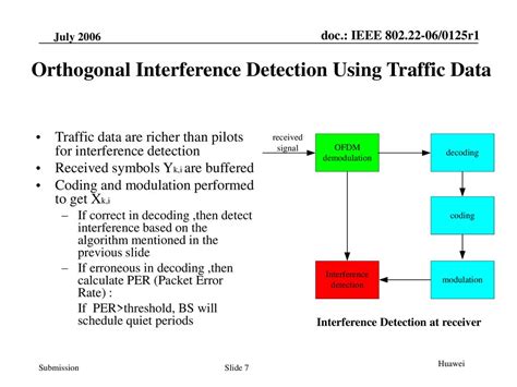 Interference Detection For Sensing Ppt Download