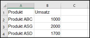 VBA Leitfaden für Diagramme und Graphiken Automate Excel