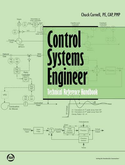 Control Systems Engineer Technical Reference Handbook Artofit