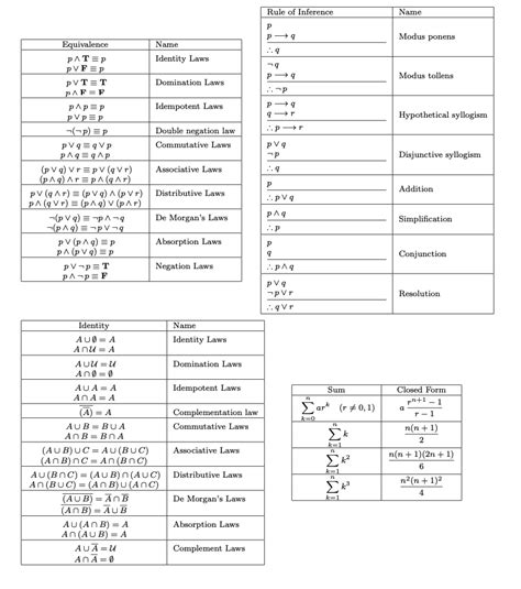 Solved Problem 9 Find Closed Formulas For The Terms Of The Chegg Com