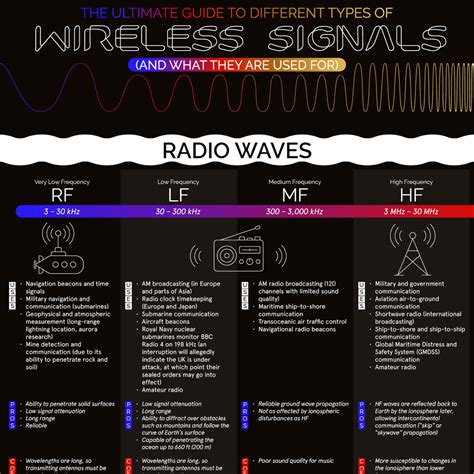 The Ultimate Guide To The Types Of Wireless Signals Ooma
