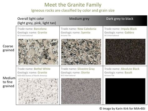 Granite Whats In A Name Use Natural Stone Igneous Rock Metamorphic Rocks Light Colored