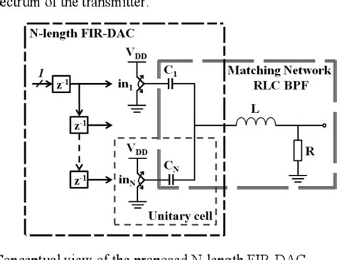 Figure 2 From Digital Rf Transmitter With Single Bit ∆Σ M Driven