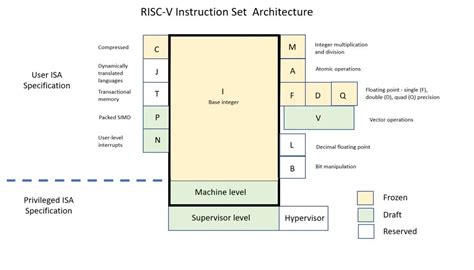 Creating A Custom Processor With Risc V Ee Times Europe