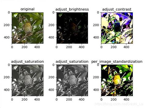 Tensorflow进行简单的图像处理tensorflow Ar 怎么做image Tracking Csdn博客
