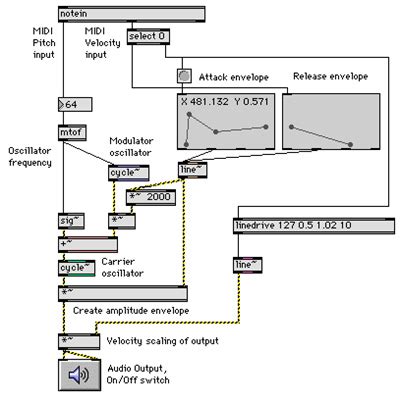 Workshop Introduction To Max Jitter And MSP Bergen Senter For Elektronisk Kunst BEK