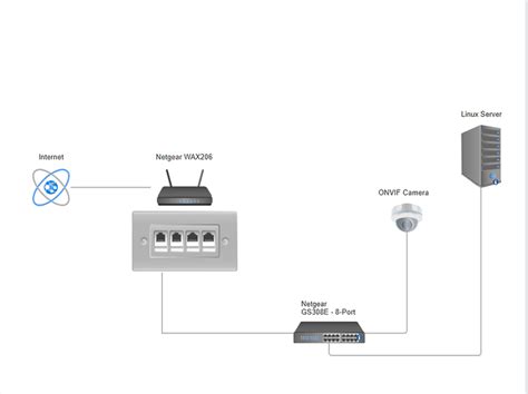 Solved Iot Vlan Setup With Downstream Switch With Server Access