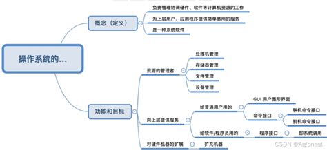 操作系统王道第一章复习（操作系统概念、特征、发展分类、中断与异常、系统调用、引导、虚拟机）王道操作系统复习 Csdn博客