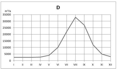 Zadanie Geografia Fizyczna Hydrosfera Zadania Z Geografii Matura P Rozszerzony