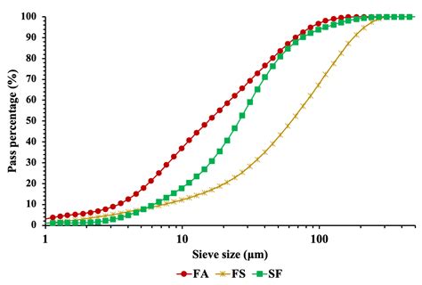 Materials Free Full Text Assessment Of Mineralogical