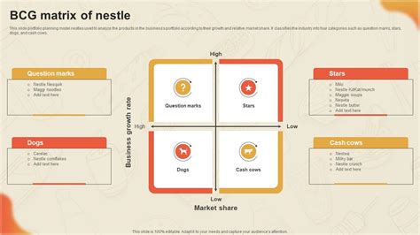 Decoding Nestles Marketing Bcg Matrix Of Nestle Strategy Ss V