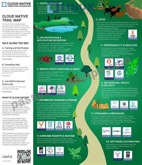 Pass Your Kubernetes Cloud Native Associate Kcna Exam On Sep 01 2022 With 128 Questions [q38
