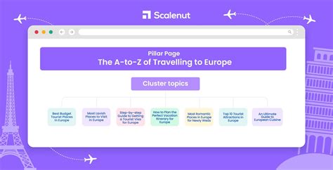 6 Topic Cluster Examples That Stand Out Get Inspired