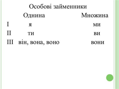 Відмінювання займенників