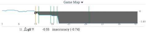 Stockfish Online Free Chess Analysis Features At DecodeChess