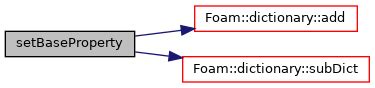 Submodelbase Class Reference Openfoam Source Code Guide