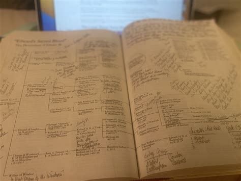 Why Annotating Your Books Is Both Good And Bad For You K B Middleton Llc