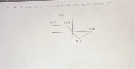 Solved Give That F03 What Are The Values Of F 6 F 2