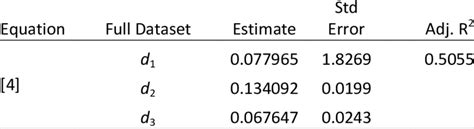 Parameter Estimates And Model Fitting Statistics For Equation 4 Download Scientific Diagram
