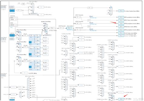 Stm32u5 【nucleo U5a5zj Q测评】4dma与spi驱动ws2812b灯带ledstm32u5 Octospi Mhz