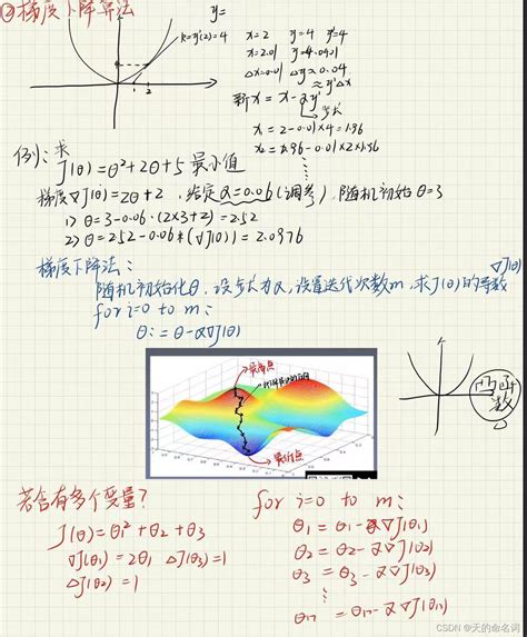 【机器学习】线性回归代码实现机器学习线性回归代码 Csdn博客