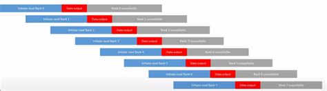 Xilinx Fpga平台ddr3设计详解（二）：ddr Sdram组成与工作过程fpga Ddr3电路 Csdn博客