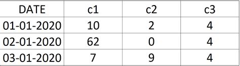 Sql Bigquery Rows Into Column Stack Overflow