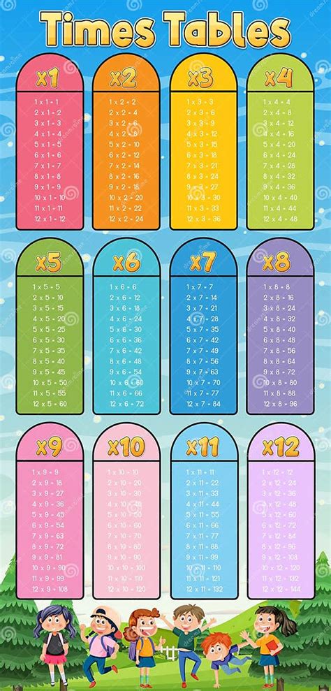 Times Tables Chart For Learning Multiplication Stock Vector
