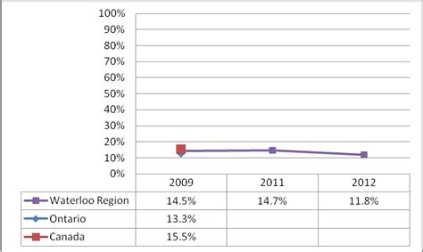 Fear Of Crime Quality Of Life Waterloo Region Crime Prevention Council