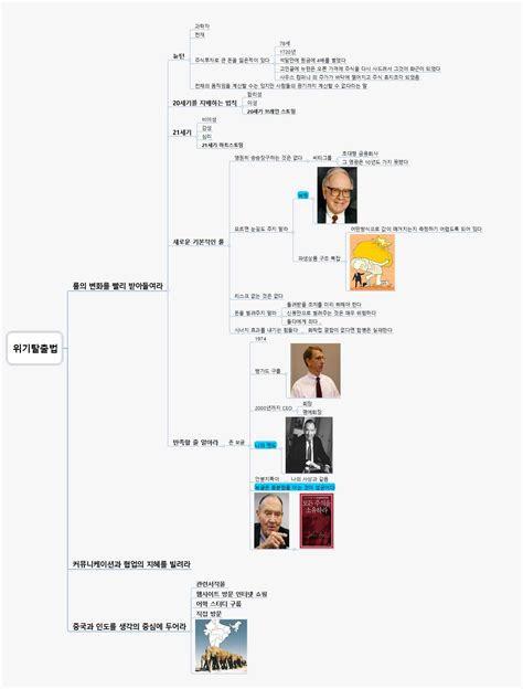 맵피아 위기탈출법