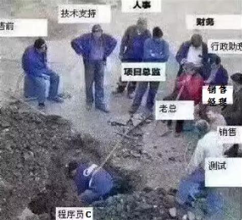 程式設計師的項目工作日常 每日頭條