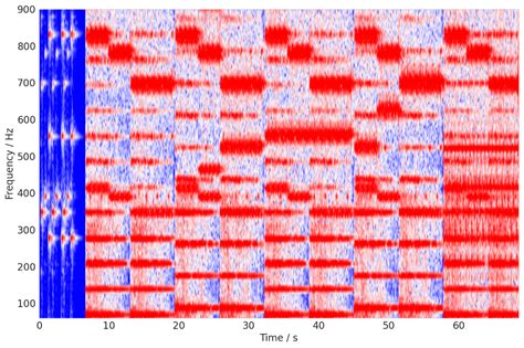 The Fast Fourier Transform Fft Most Ingenious Algorithm Ever Artofit