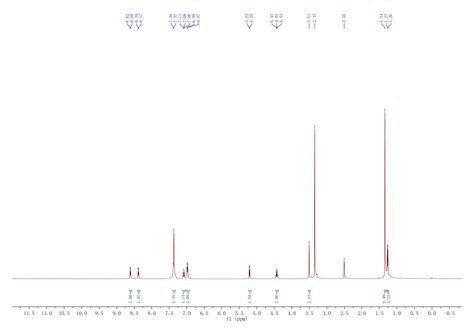 Dapt 208255 80 5 1h Nmr Spectrum